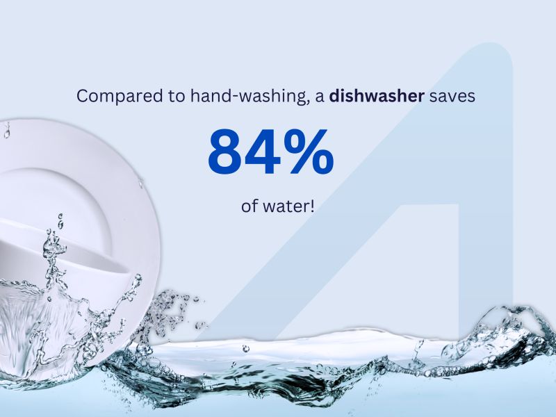 Happy Dishwasher Day – WHITEGOODSNOW